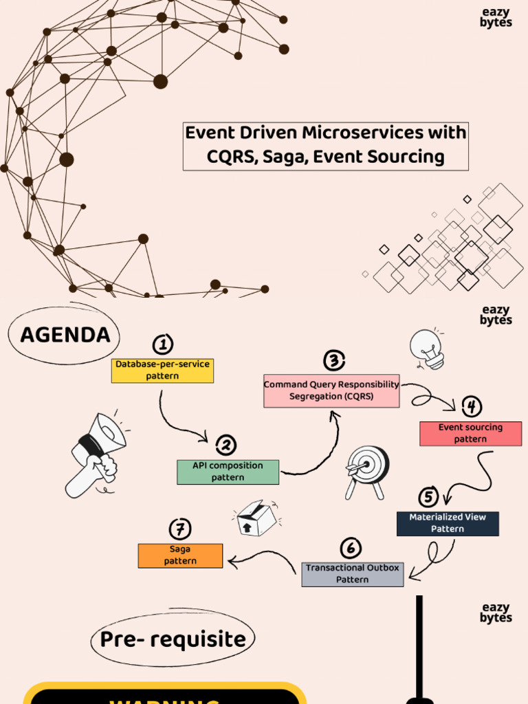 Event Driven Microservices With CQRS Saga Event Sourcing | PDF