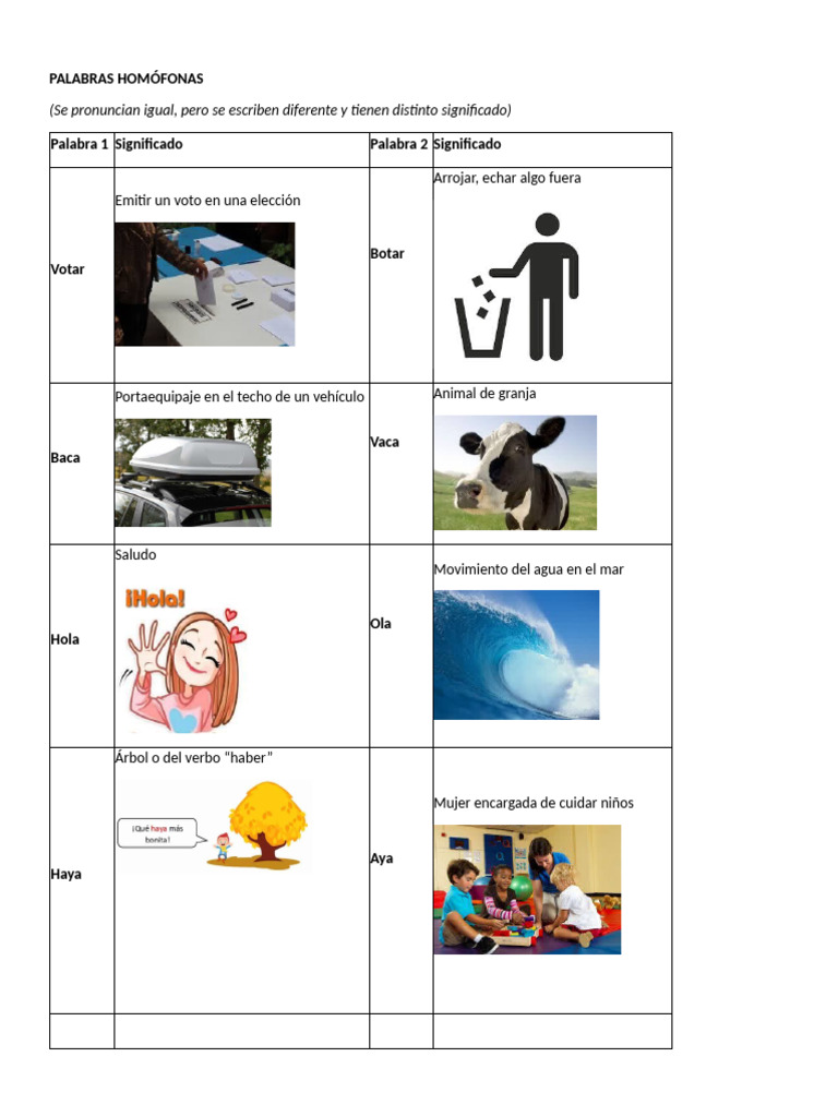 10 Palabras Homofonas y 10 Homografas Con Significado | PDF