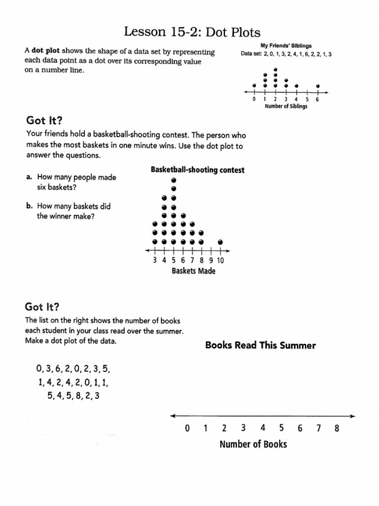 Dot Plot AAA | PDF