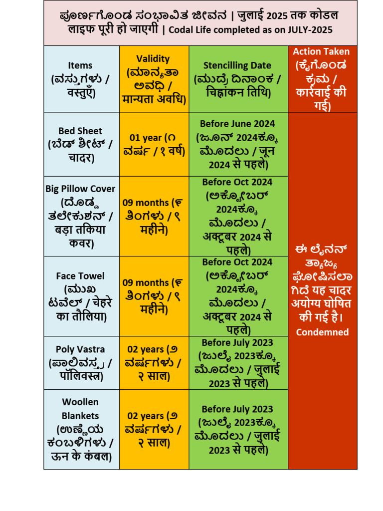 Codal Life July-25 | PDF