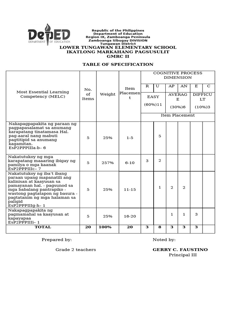 Esp 2 - Q3 - PT | PDF