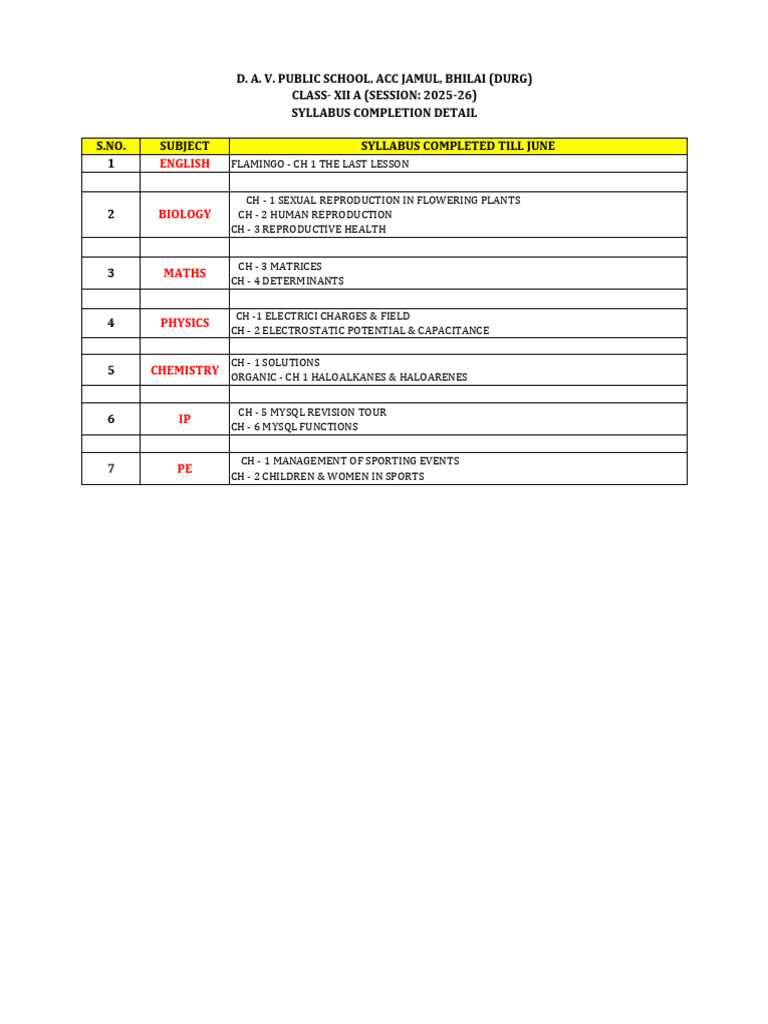 CL - Xii A Syllabus Completion Report (2025-26) | PDF