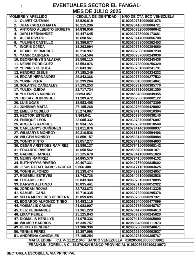 Eventuales El Fangal Nuevo | PDF