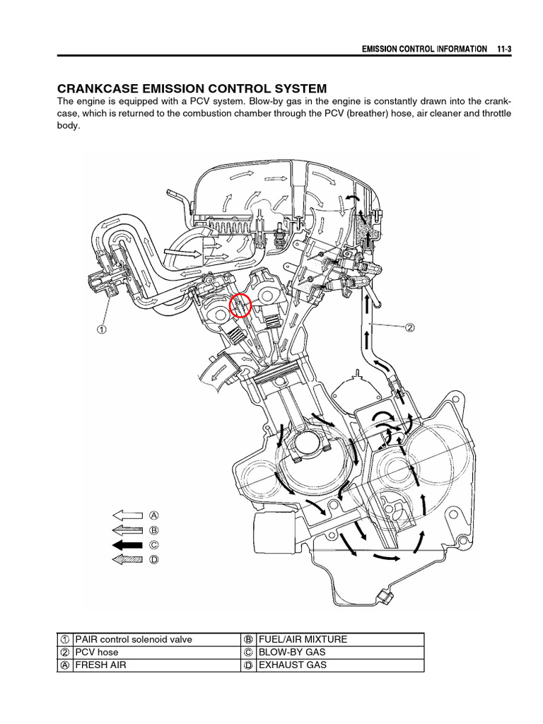 Crankcase Emission Control System | PDF