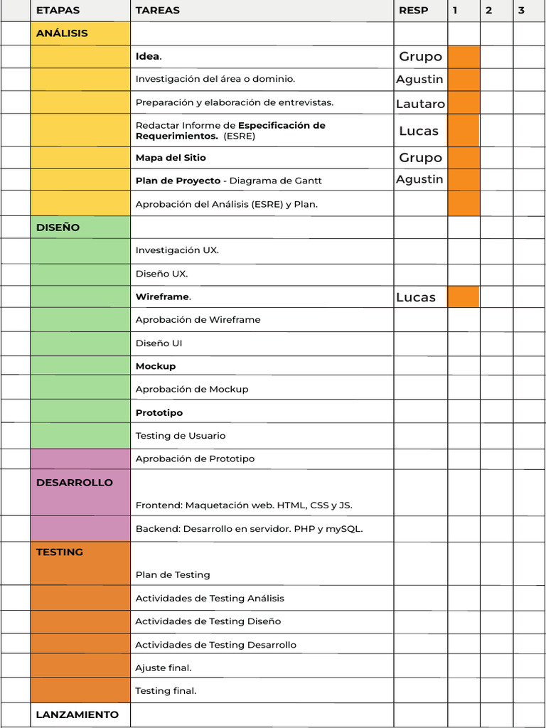 Diagrama de Gantt | PDF
