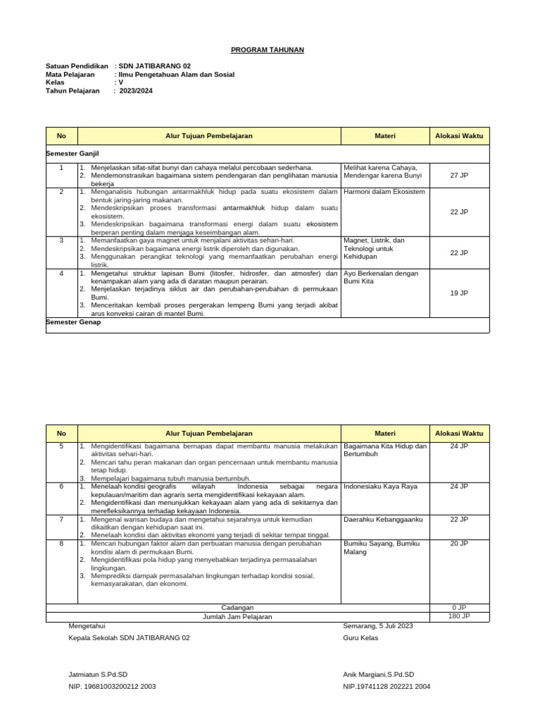Prota Ipas Kelas 5 Kumer | PDF