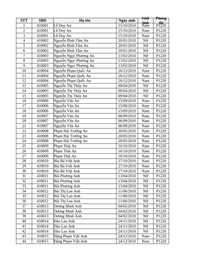 Ket Qua Xep Phong | PDF
