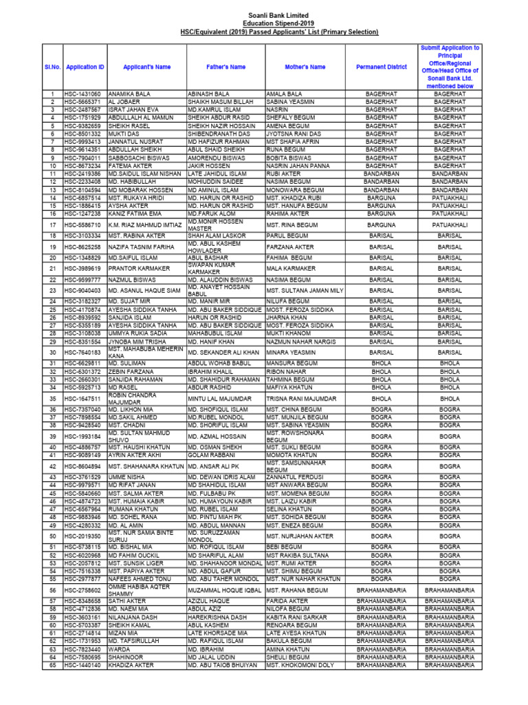 HSC 2019 | PDF | Bangladesh