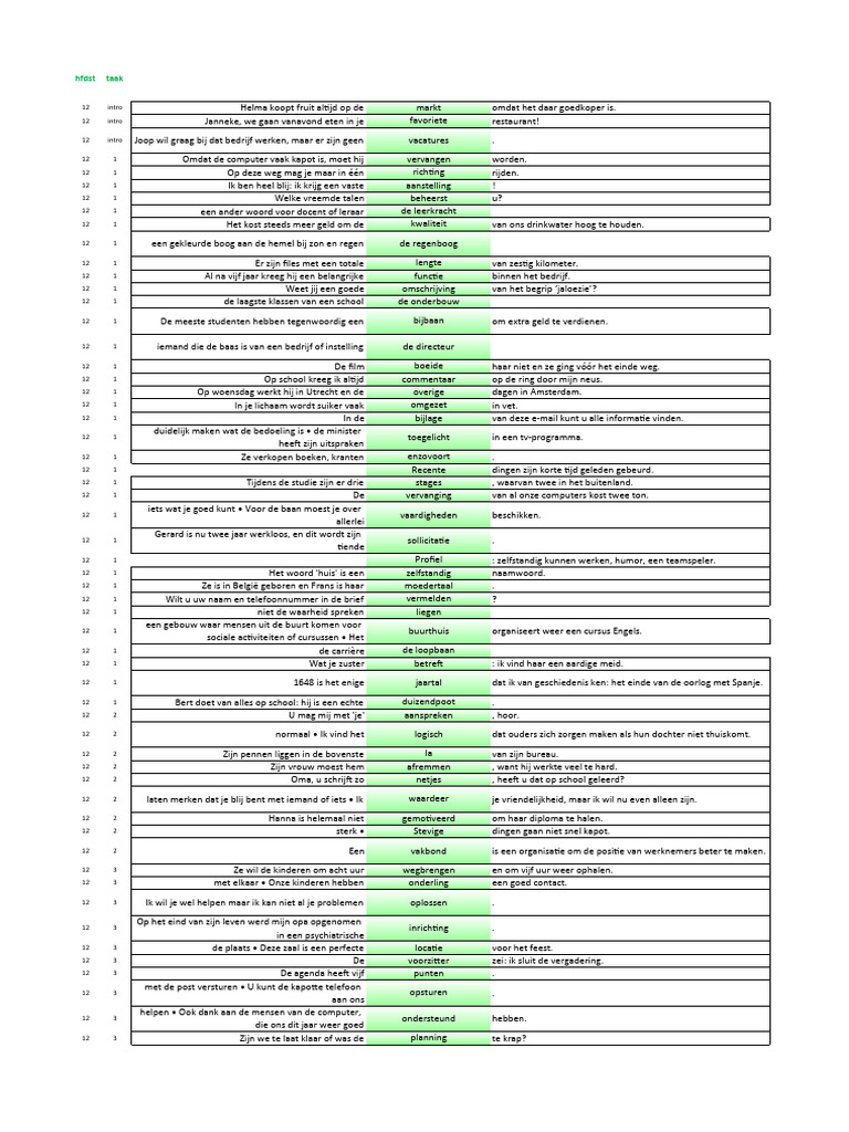 Cp3 Woorden Oefenen 12 | PDF