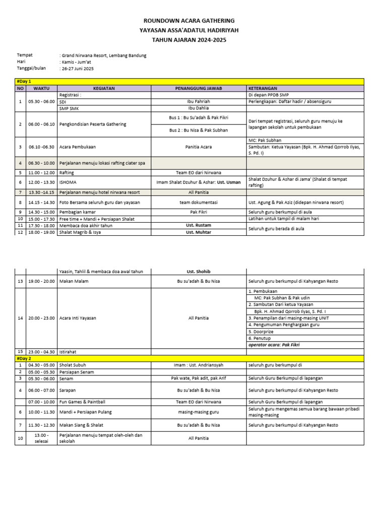 Roundown Acara Gathering | PDF