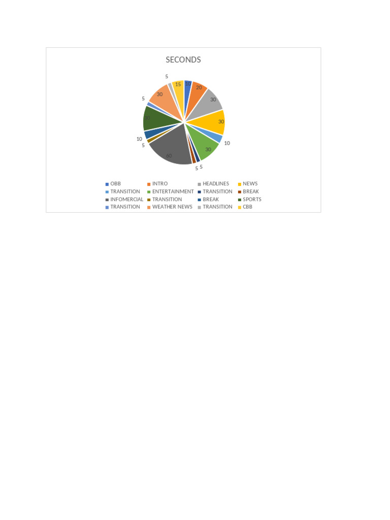 News Hole | PDF