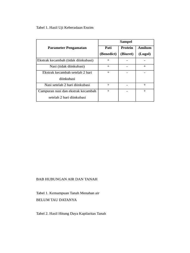 Tabel Bab Enzim Dan Tanah | PDF
