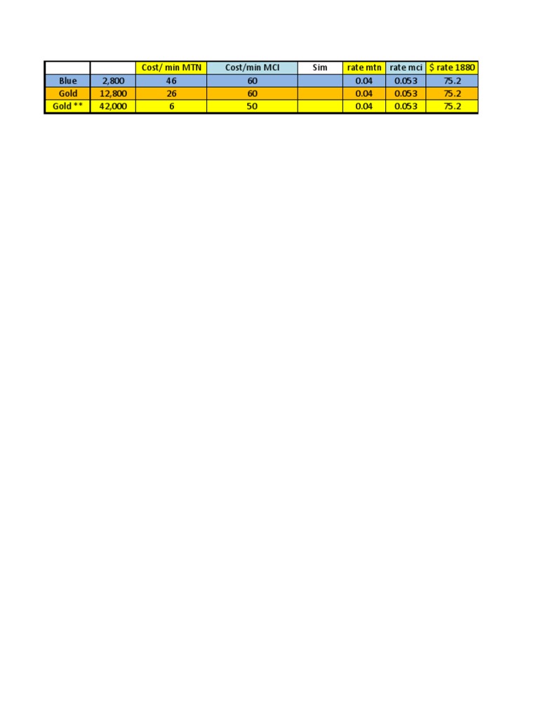 MTN and MCI Cost Analysis | PDF