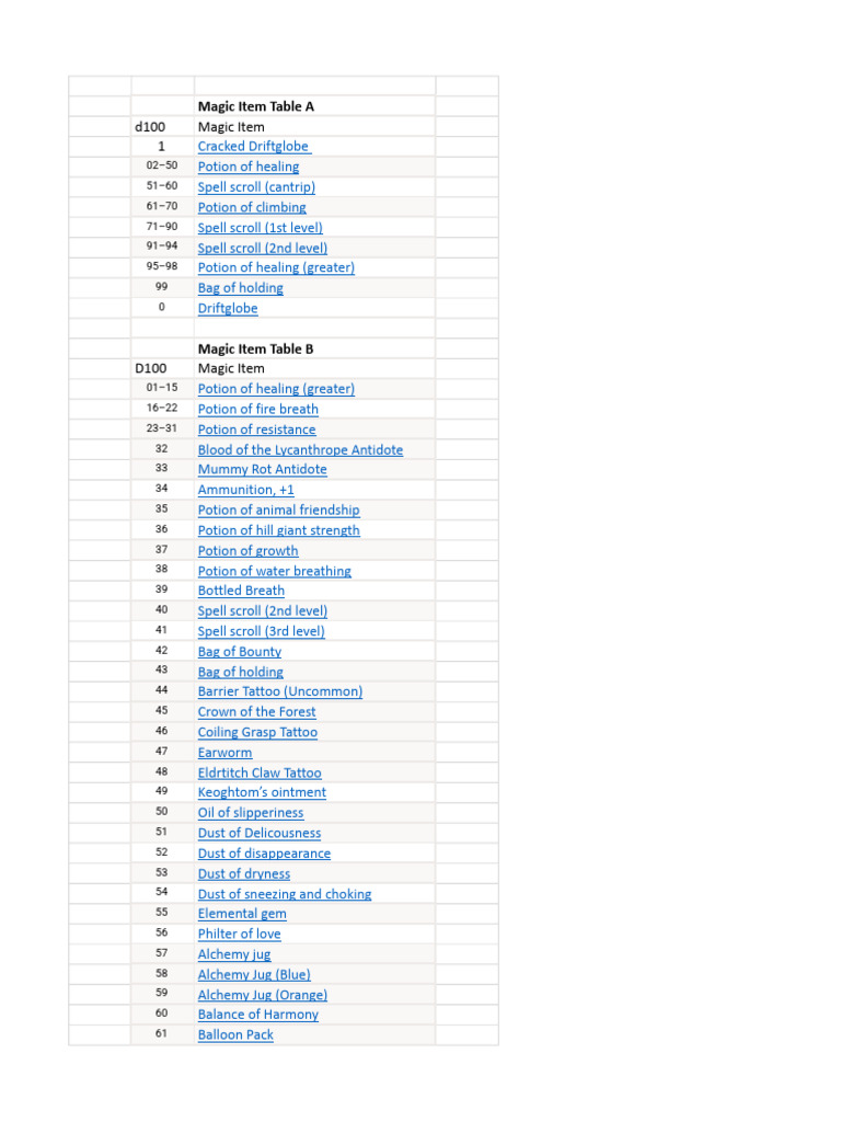 Updated Magic Item Tables | PDF | Amulet | Armour