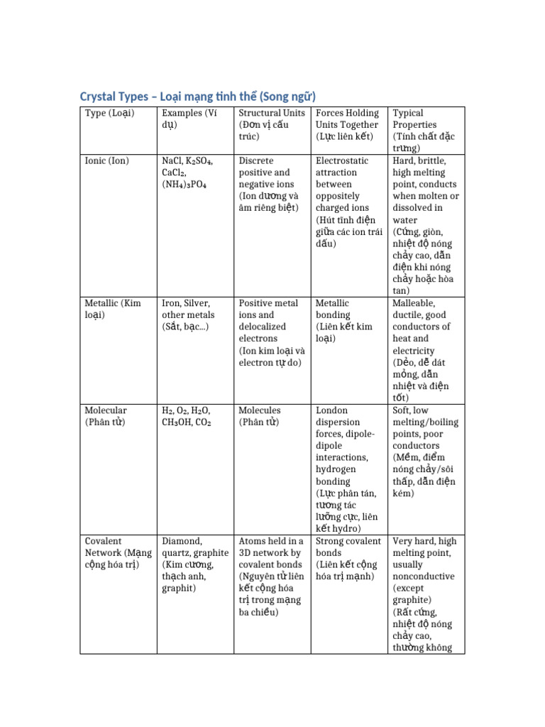 Crystal Types Bilingual | PDF