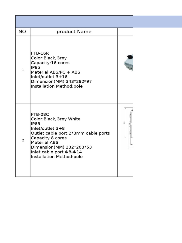 HT Sample 20250612 Request | PDF | Manufactured Goods | Electrical ...