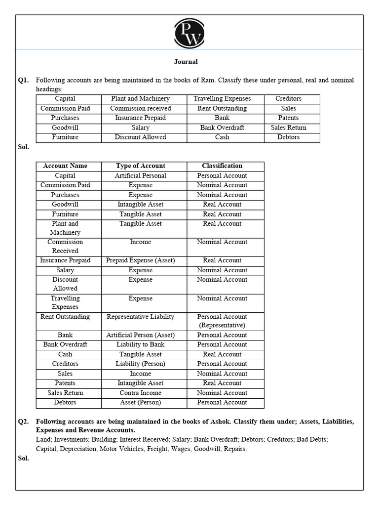 Journal Entries and Classifications Guide | PDF | Debits And Credits ...