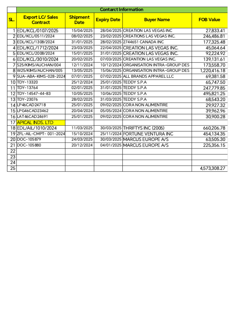 Full Breakdown of Sales Contract - Kims-Apical | PDF