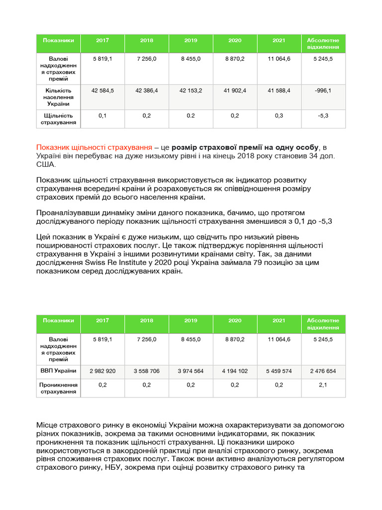 0,1 - 5,3, - ., Swiss Re Institute 2020 79 | PDF