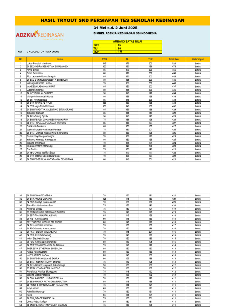 Hasil To SKD 31 Mei-2 Juni 2025 | PDF