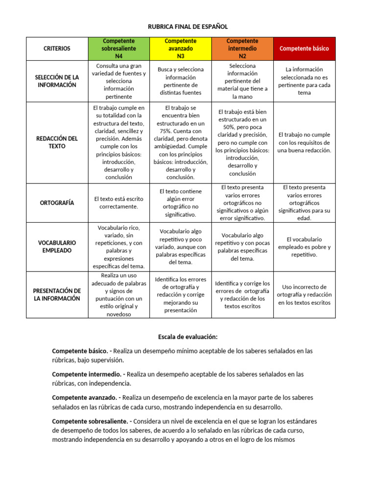 Rubrica Final de Español y Matematematicas | PDF
