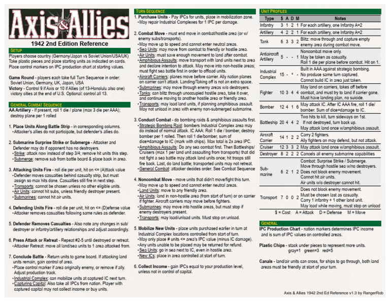 Axis & Allies 1942 2nd Ed Rules Guide | PDF | Bomber | Amphibious Warfare