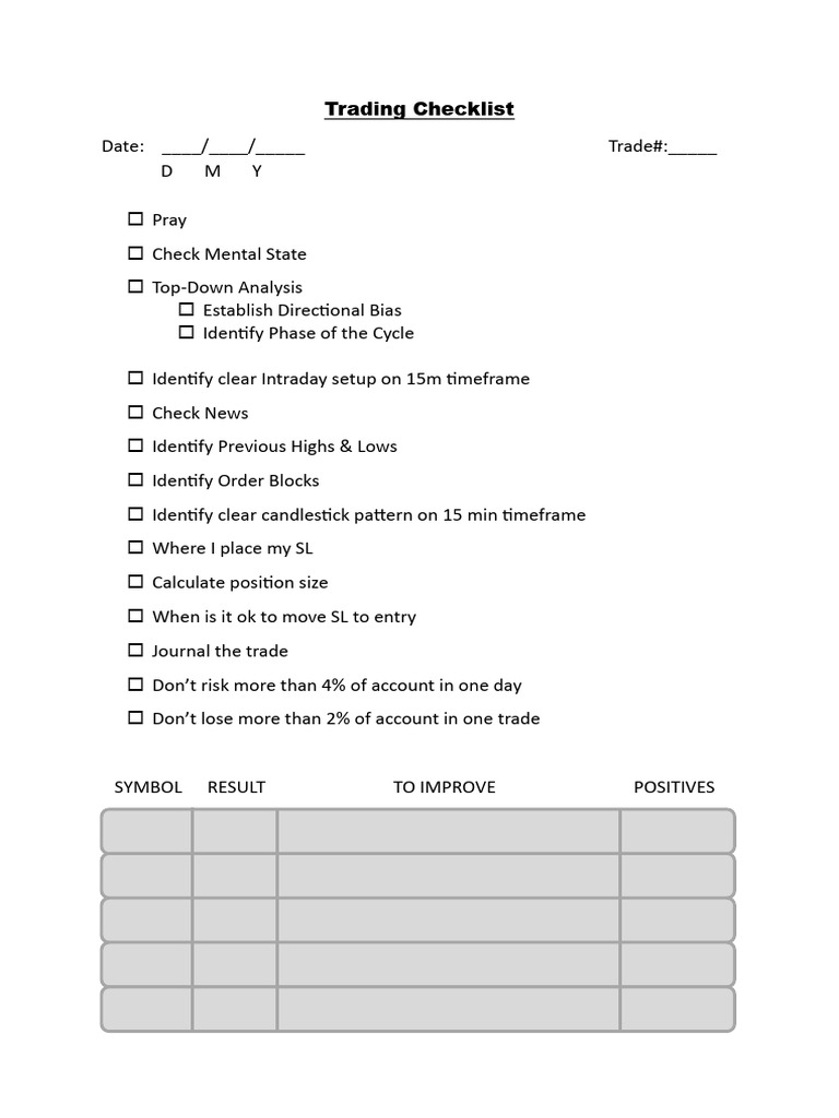 Trading Strategy Checklist | PDF