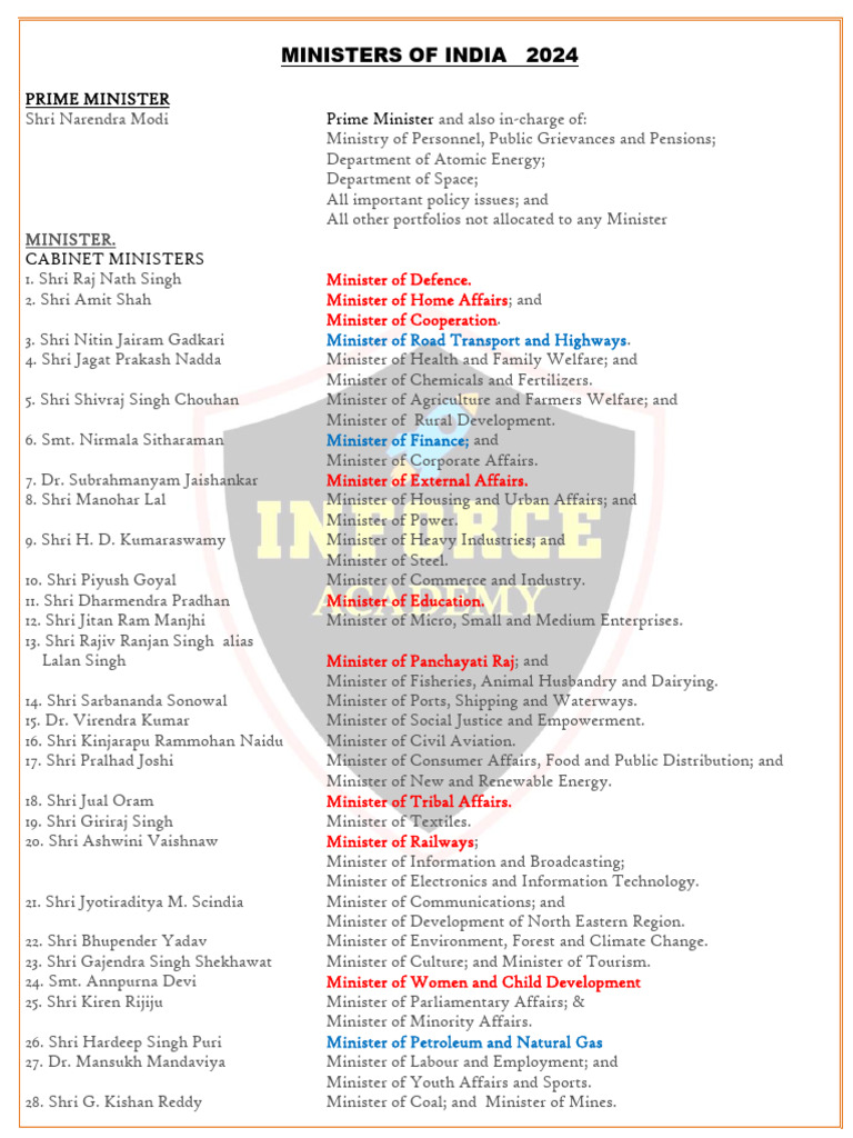 Ministers of India 2024 List | PDF | Government Of India
