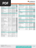 Oct Nov Timetable | PDF | Qualifications