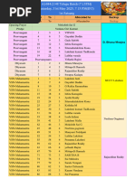 Types of Houses | PDF