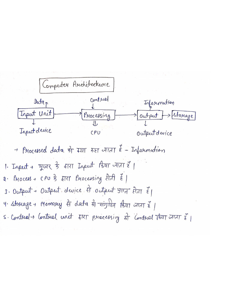 Computer Architecture | PDF