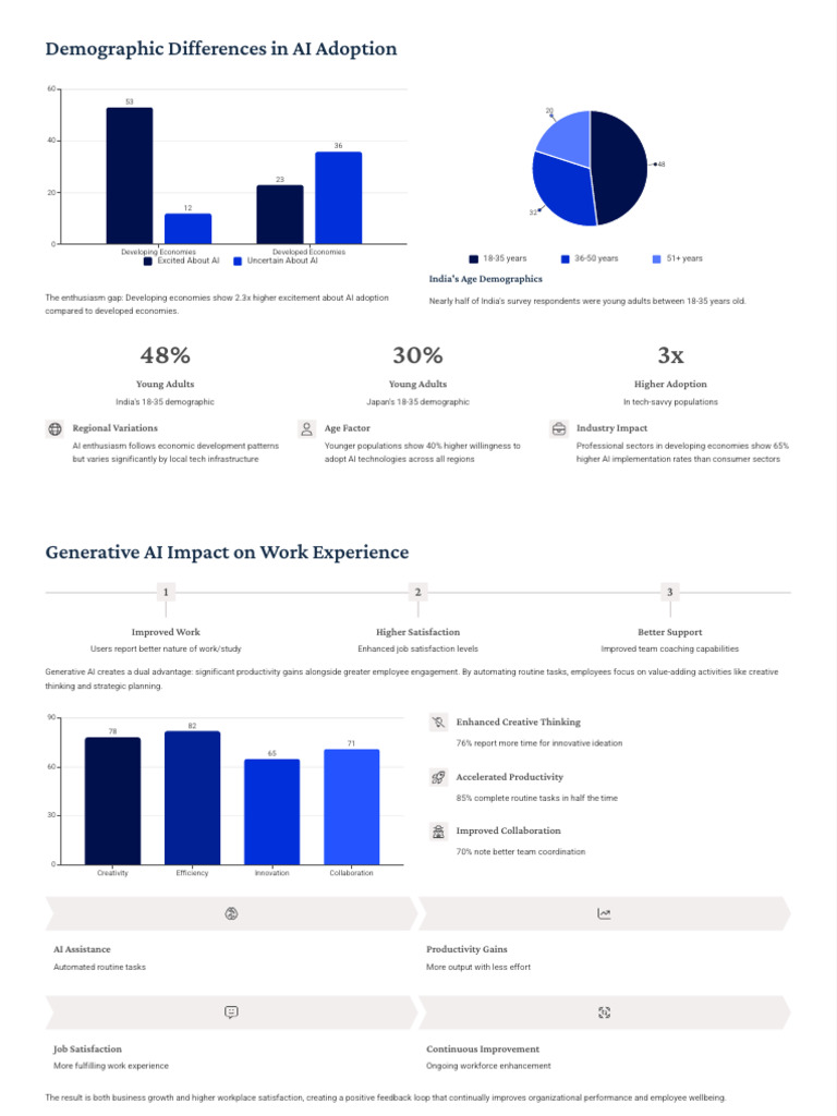 Demographic Differences in AI Adoption | PDF | Artificial Intelligence ...