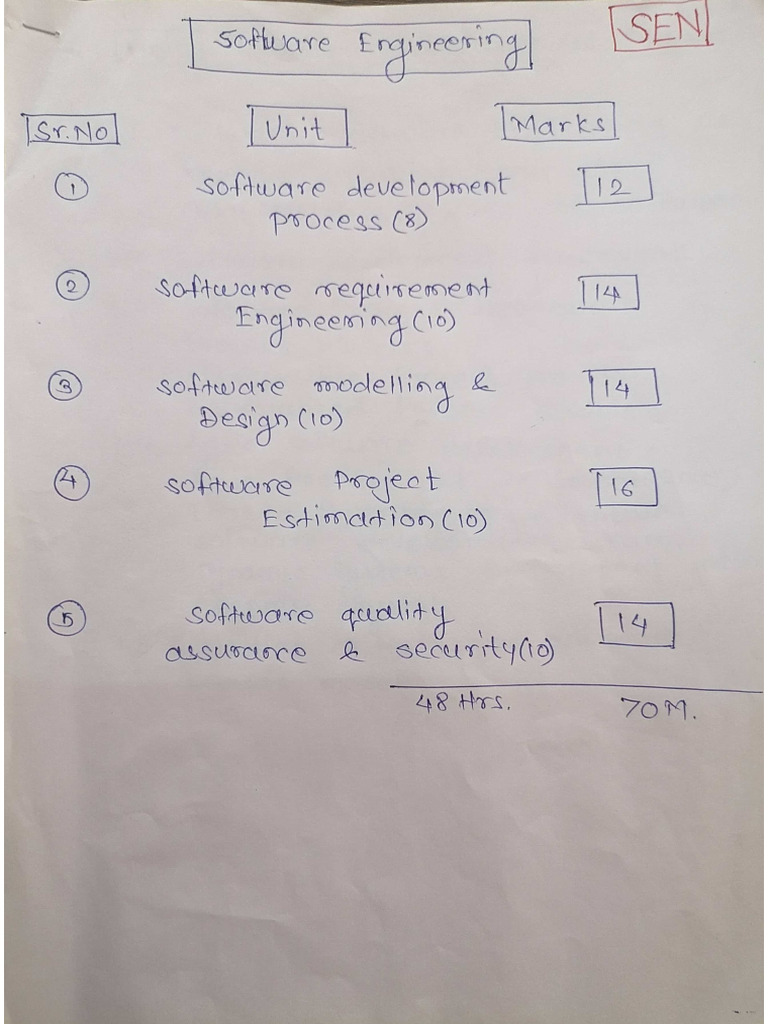 SEN Chapter - 1 Notes | PDF