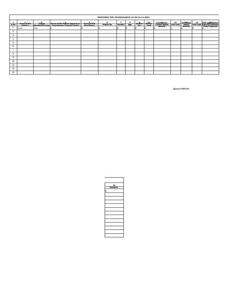 Vepagunta Swarnakars | PDF