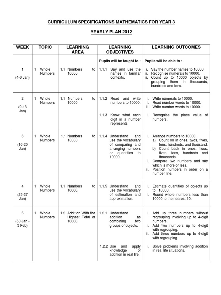 Yearly Plan Year 3 | PDF | Division (Mathematics) | Multiplication