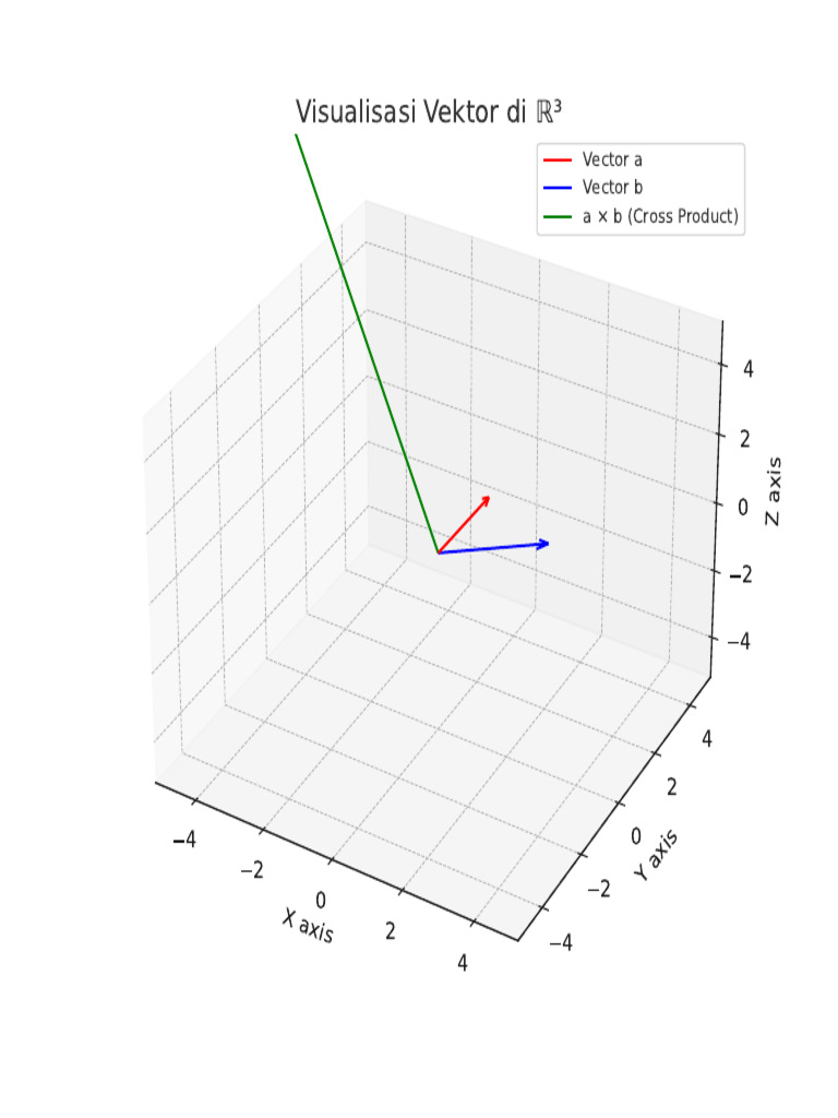 Visualisasi Vektor R3 | PDF