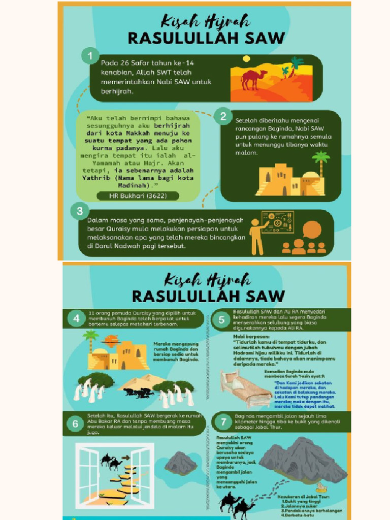 Hijrah Rasulullah | PDF