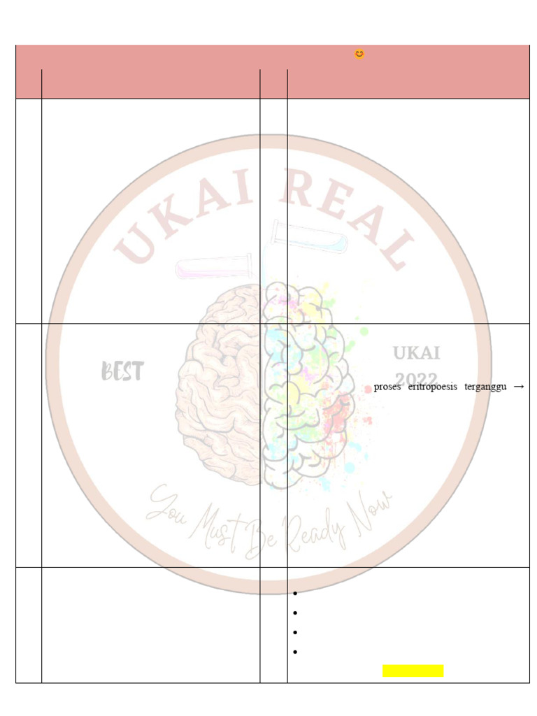 Ukai Real - Pembahasan 100 Soal Klinis 1 | PDF
