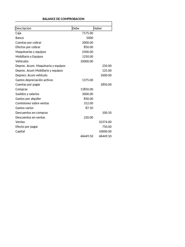 Libro Mayor y Diario Gleiber | PDF | Tarjeta de débito | Bancos