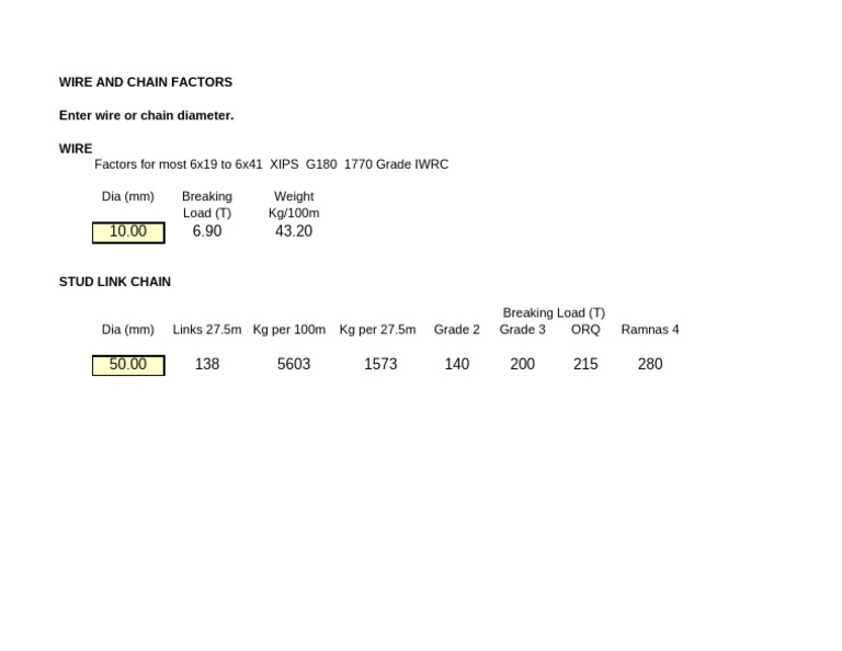 Wire and Chain Factors | PDF
