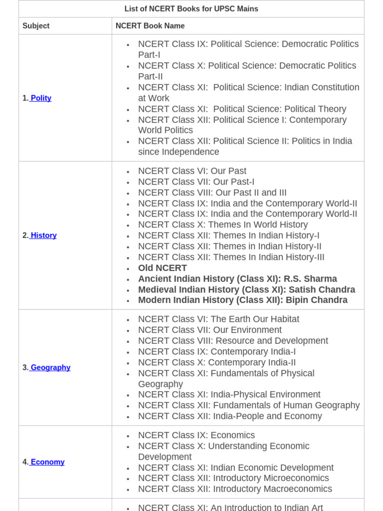 List of NCERT Books For UPSC Mains | PDF