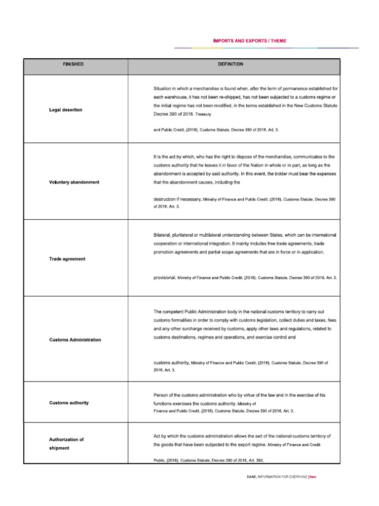 International Business Glossary | PDF