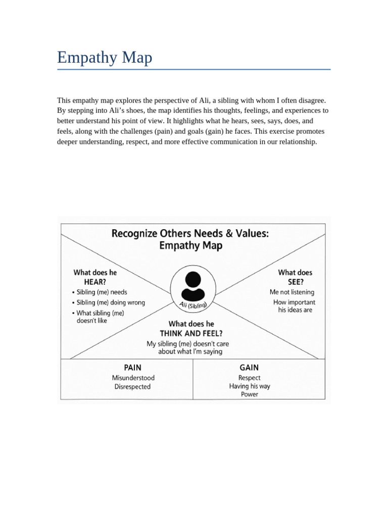 ID F2022005023 Empathy Sub 1 Assignment 1 | PDF