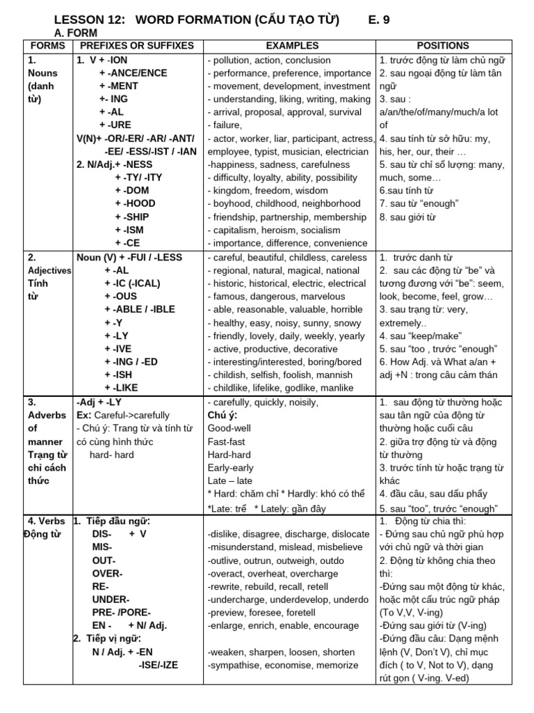 Lesson 12 - Word Formation | PDF