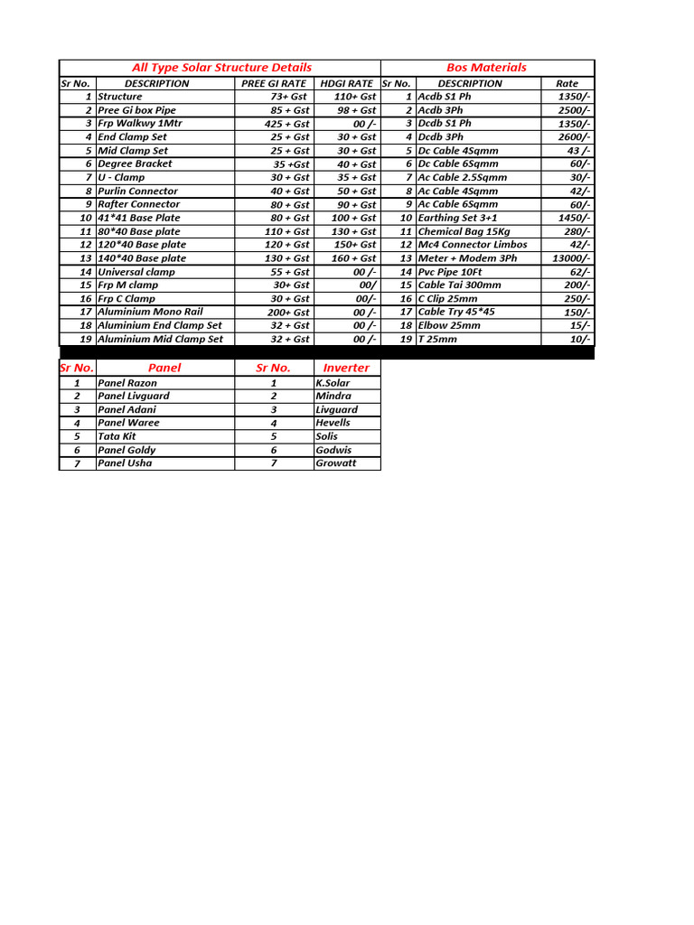 Solar Structure & GST Rate List | PDF