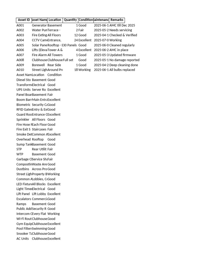 Asset Inventory and Maintenance Status | PDF