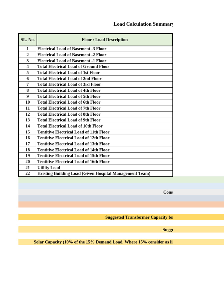 Hospital Electrical Load Summary | PDF | Watt | Lighting