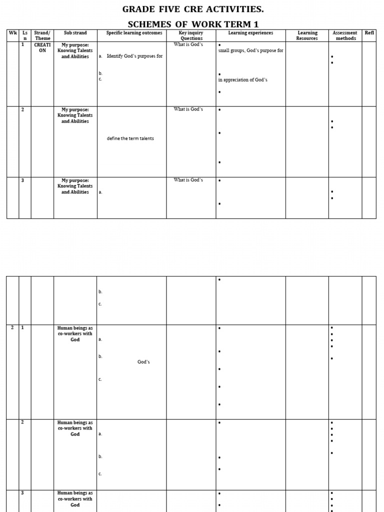 Grade 5 Cre Activities Schemes of Work Term 1 Teacher - Co .Ke | PDF | Elijah | Moses