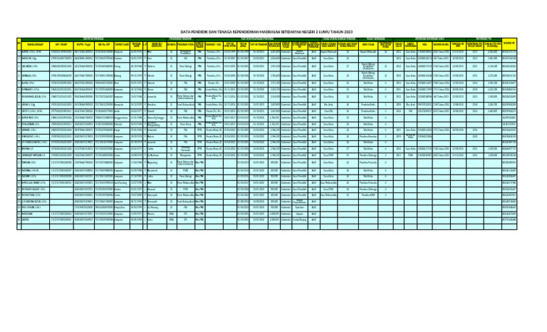 Data Pendidik Dan Tenaga Kependidikan | PDF