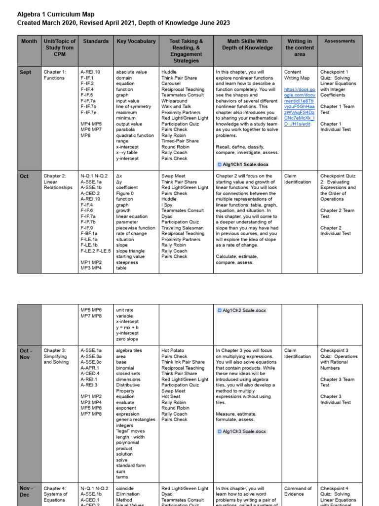 Algebra 1 Curriculum Overview | PDF | Equations | Quadratic Equation